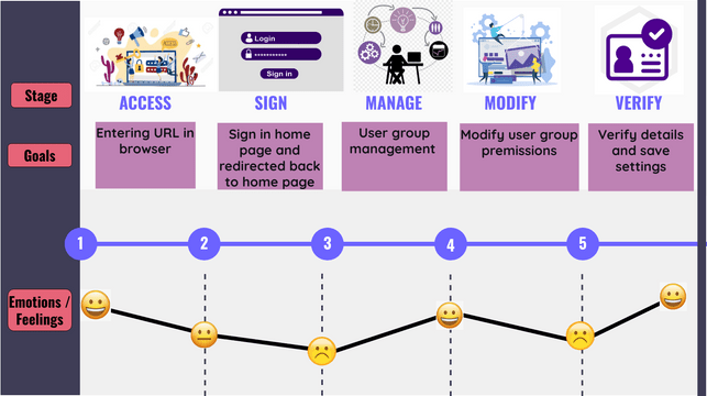 Customer Journey Mapping Tools | Visual Paradigm User-Contributed ...